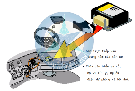 Vehicle airbag overview